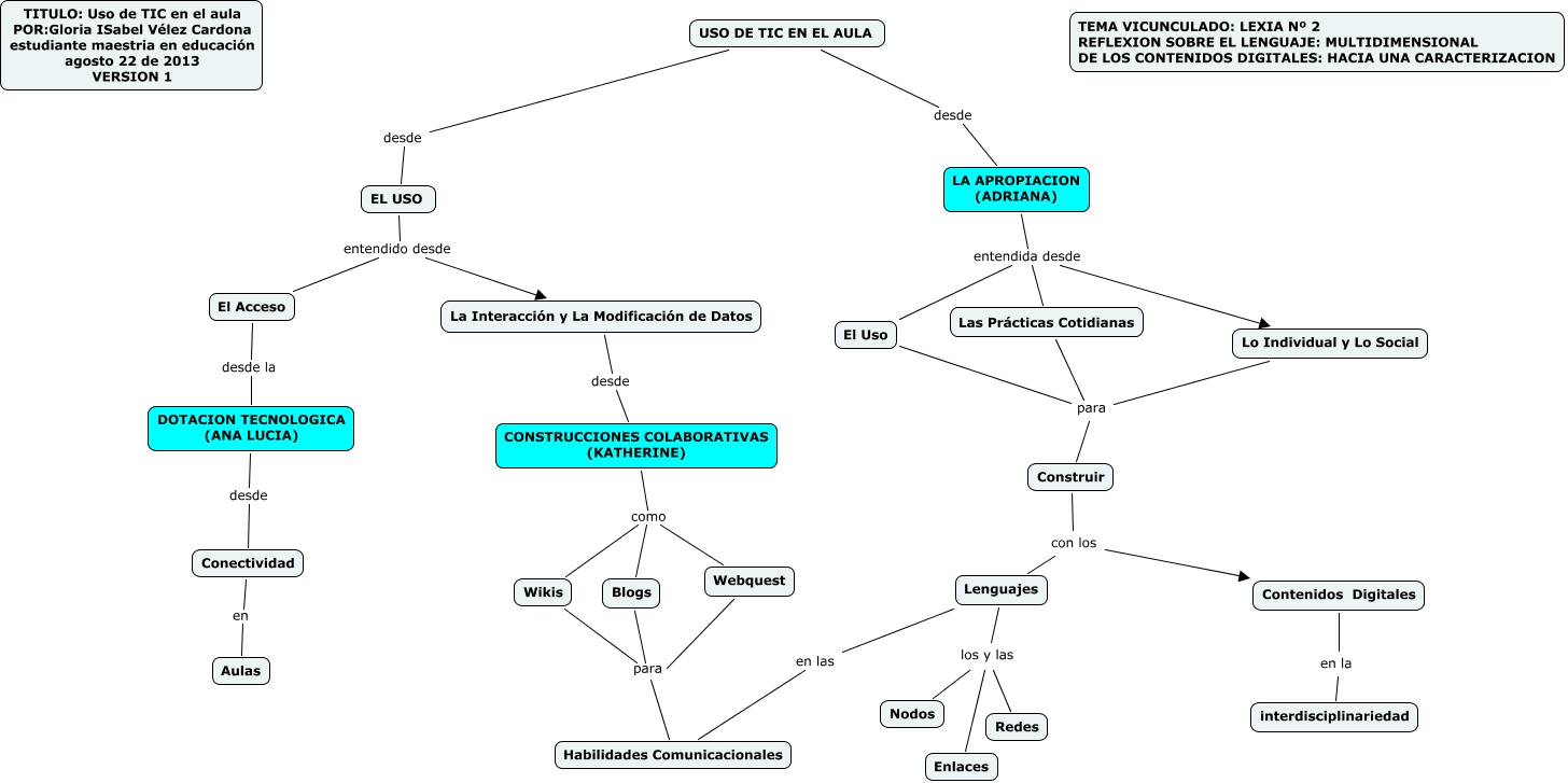 Contenidos digitales version 1_ Gloria isabel velez cardona